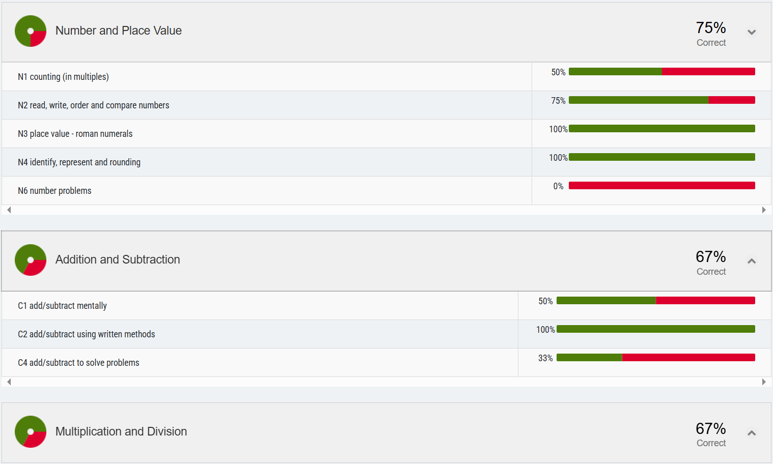 Redefining Assessment, Fostering Achievement. Your One-Stop Solution ...